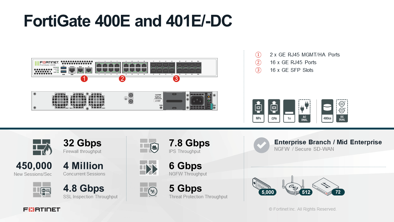 Fortinet FortiGate 400E Firewall Güvenlik Duvarı UTM 1 Yıl Lisans - KLC ...