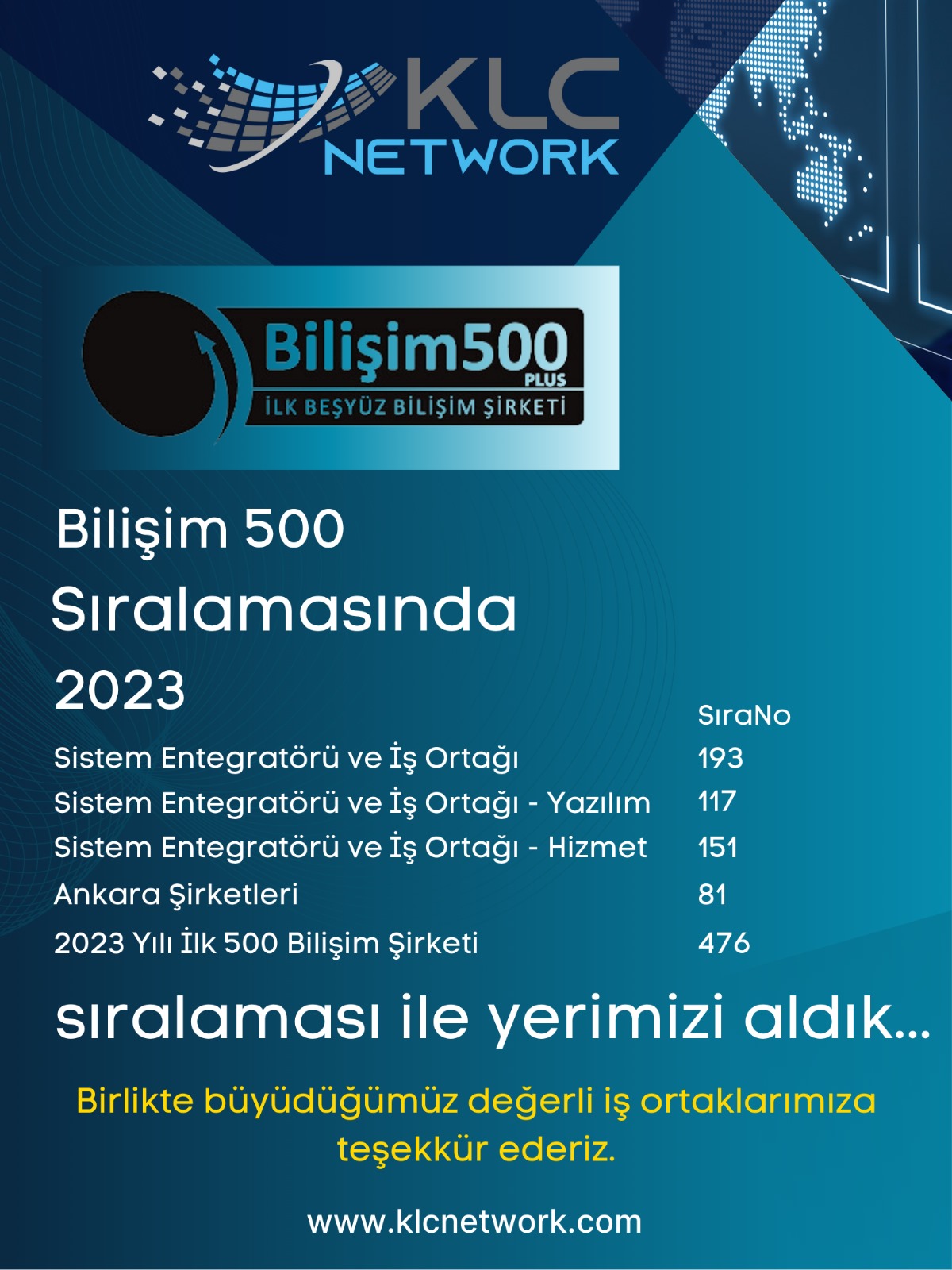 KLC Network Fortinet Partner FortiGate Firewall ve Ağ Güvenliği ...